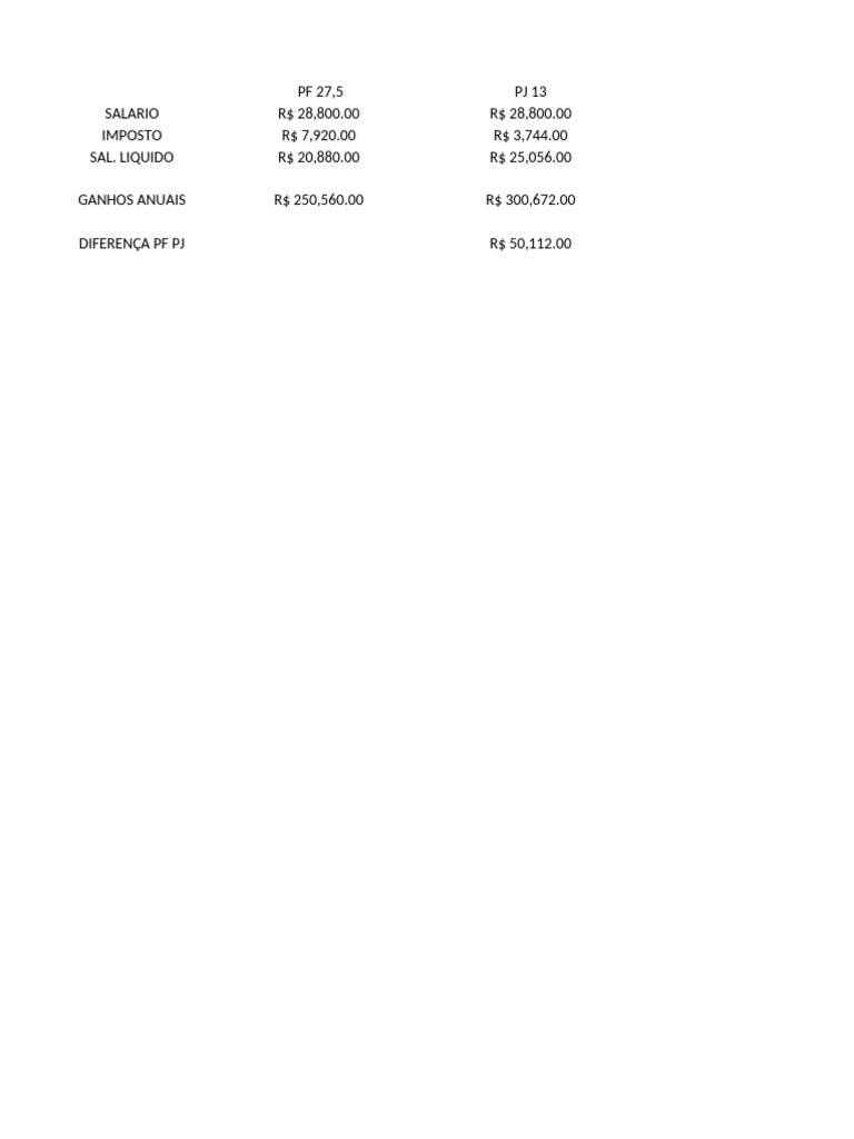 Rent A Bili Dade | PDF