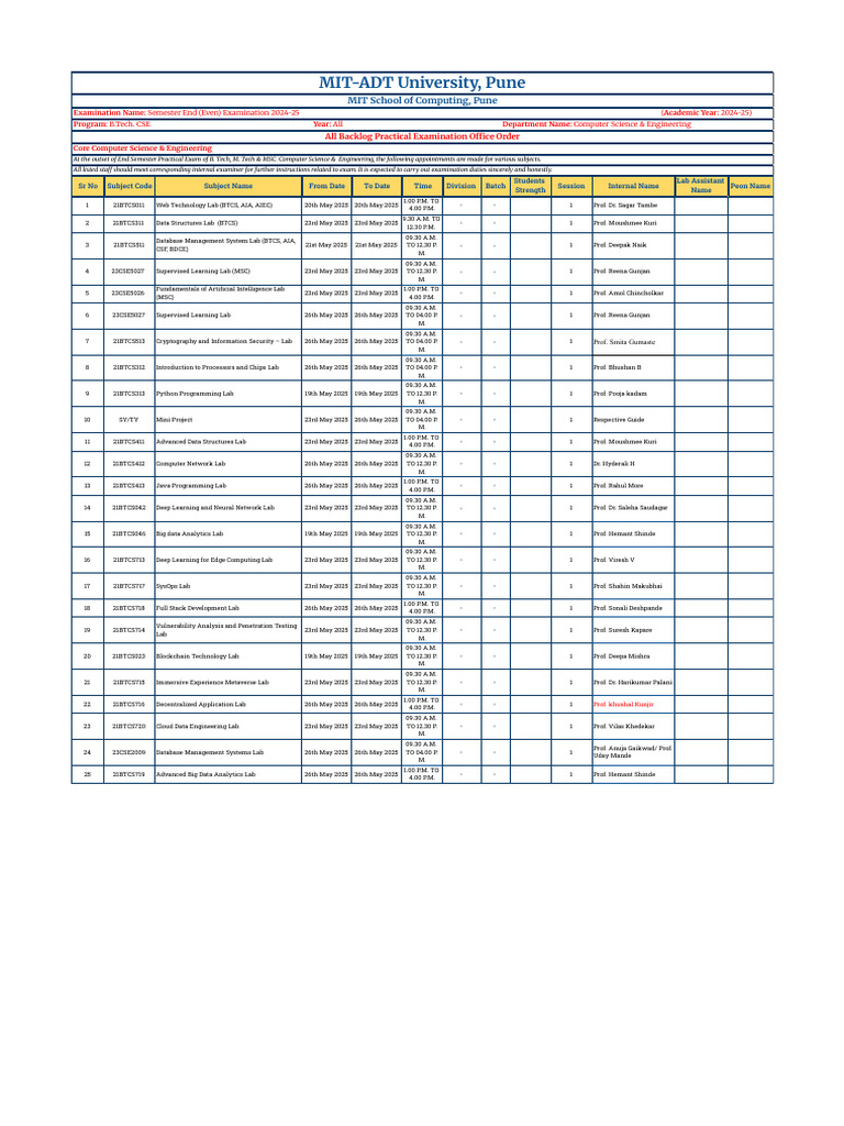 All Backlog Internal Examiners | PDF | Computing | Information Technology Management