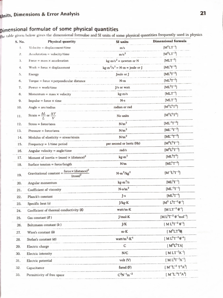 Unit and Dimension DC Pandey | PDF