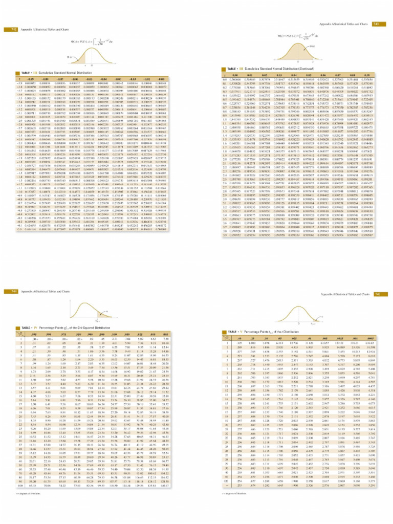 Bảng tra xstk hcmut | PDF