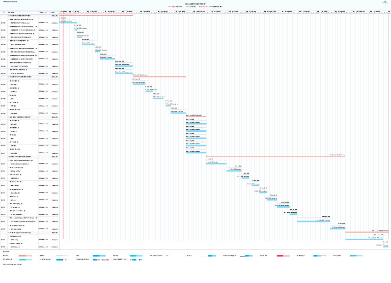 Task Gantt Export 152826000001810334 | PDF
