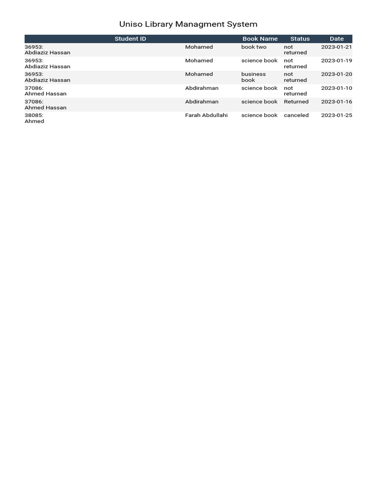 Uniso Library Managment System: Student ID Book Name Status Date | PDF