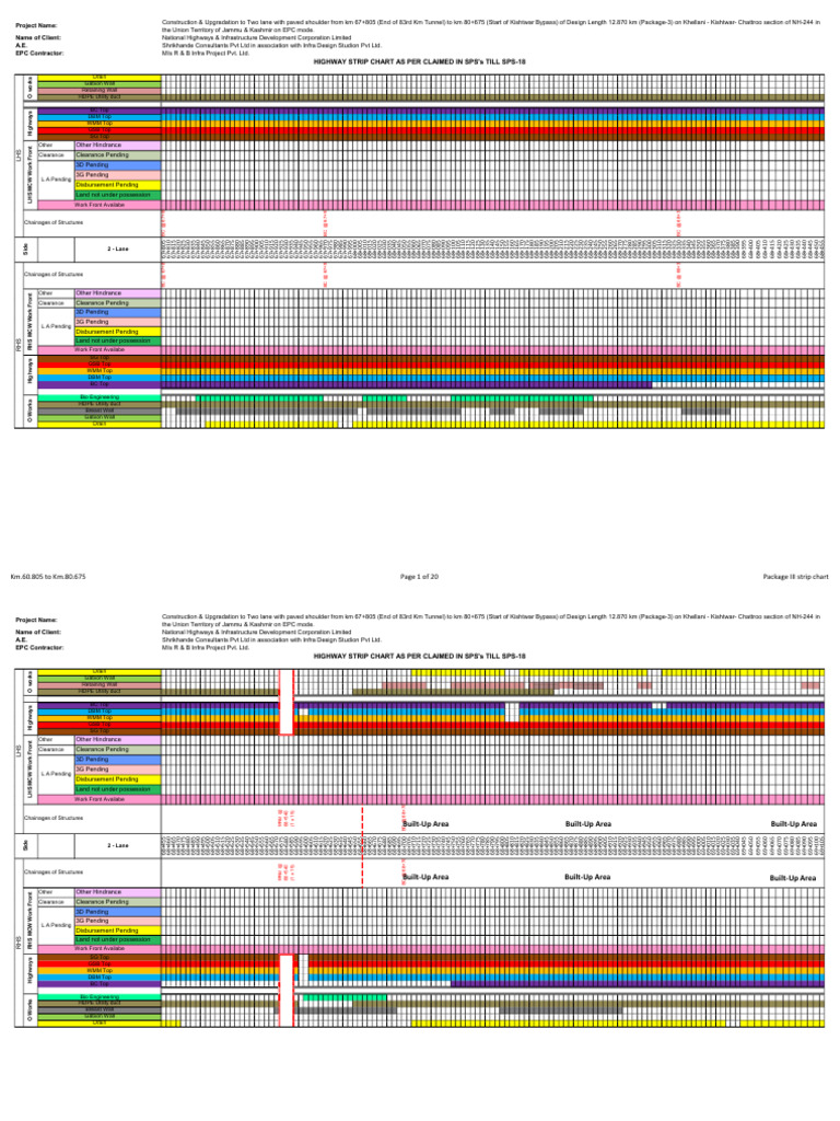 Strip Chart PKG III | PDF | Road | Road Infrastructure