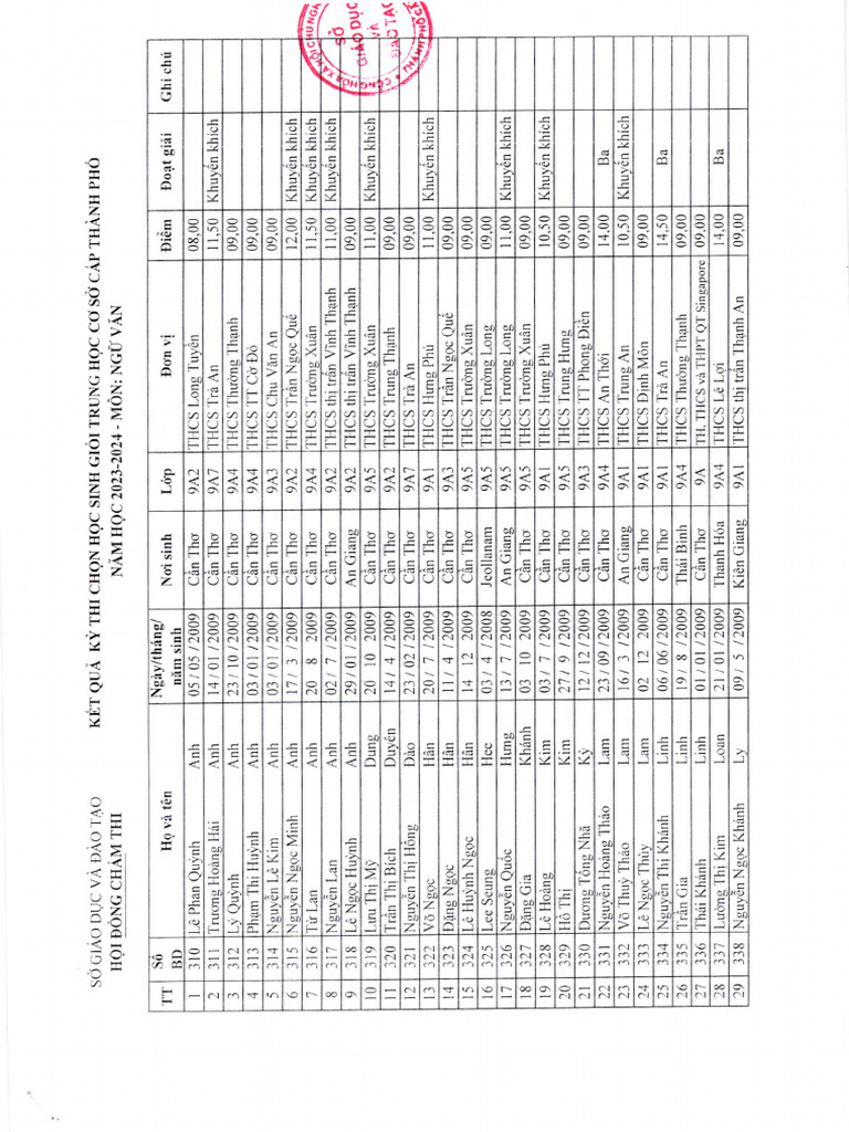 KQ_HSG_THCS_2324_Ngu_van_77d6f | PDF