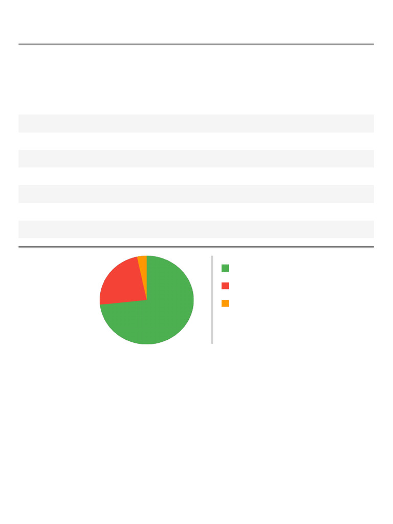 Negative Marking Calculator Result | PDF