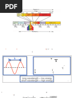 Infrared Spectroscopy Notes | PDF | Infrared Spectroscopy | Physical ...