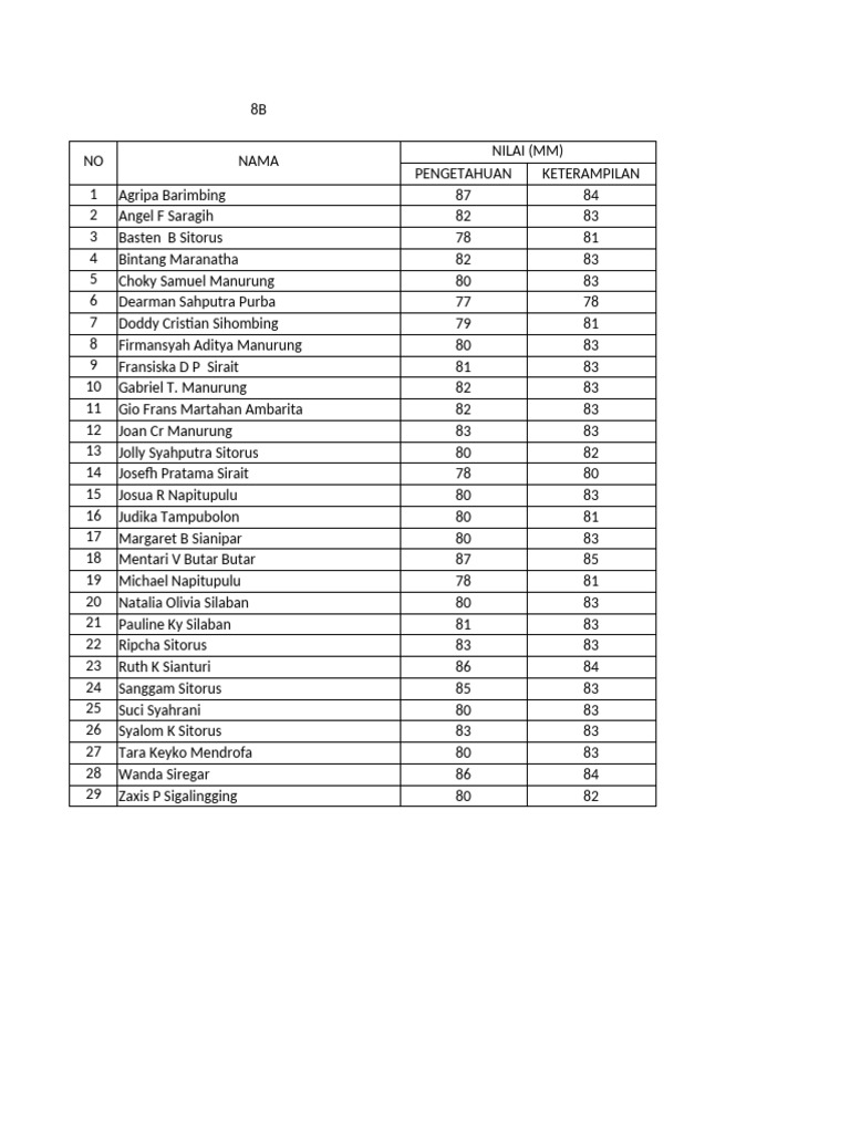 Nilai Raport Mid Sem 2 2024 | PDF