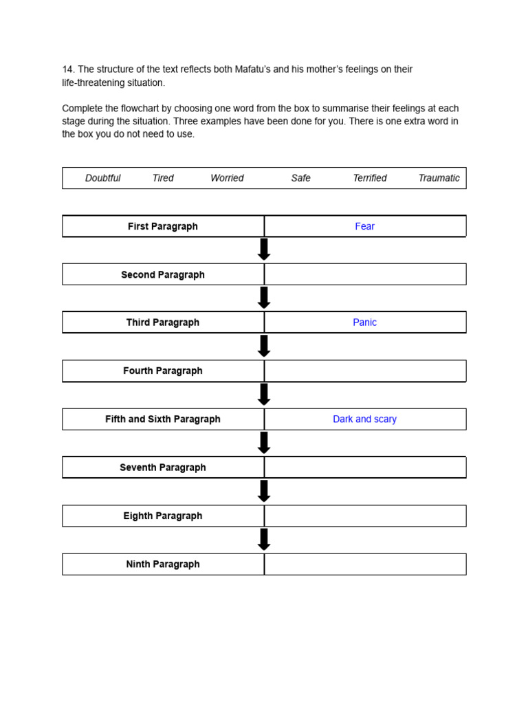 Identifying Emotions Flowchart | PDF