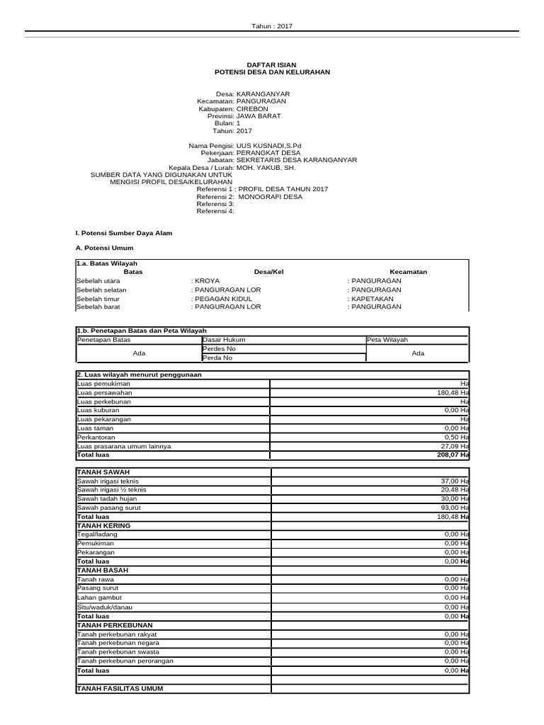 Profil Desa 2015 | PDF