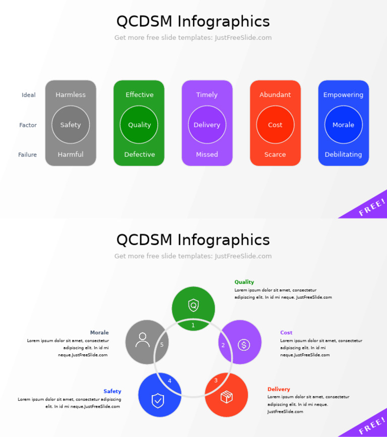 QCDSM Infographics | PDF