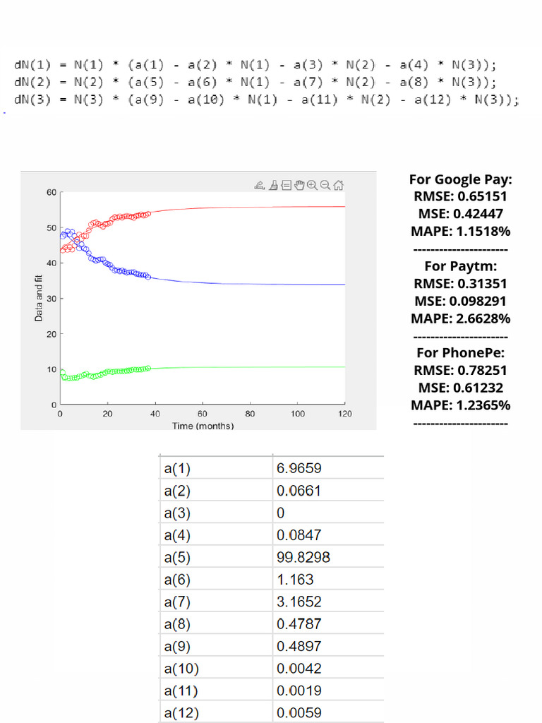 Paper Report Model-1 | PDF