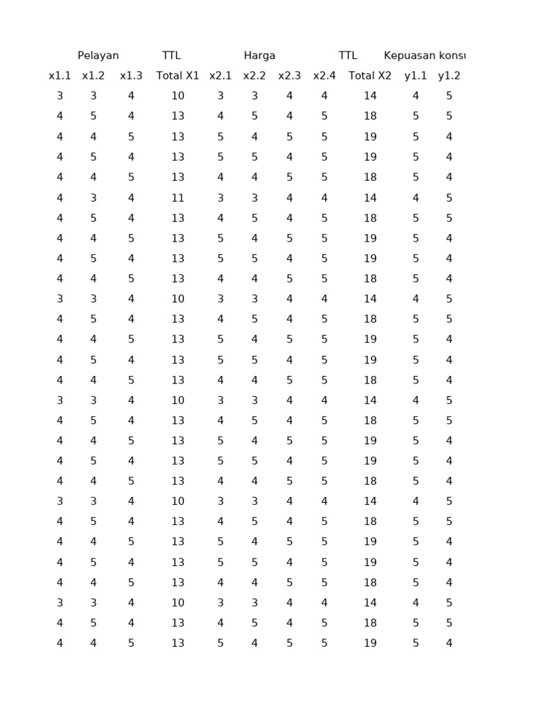 PDF Data Latihan Spss Compress 3 | PDF