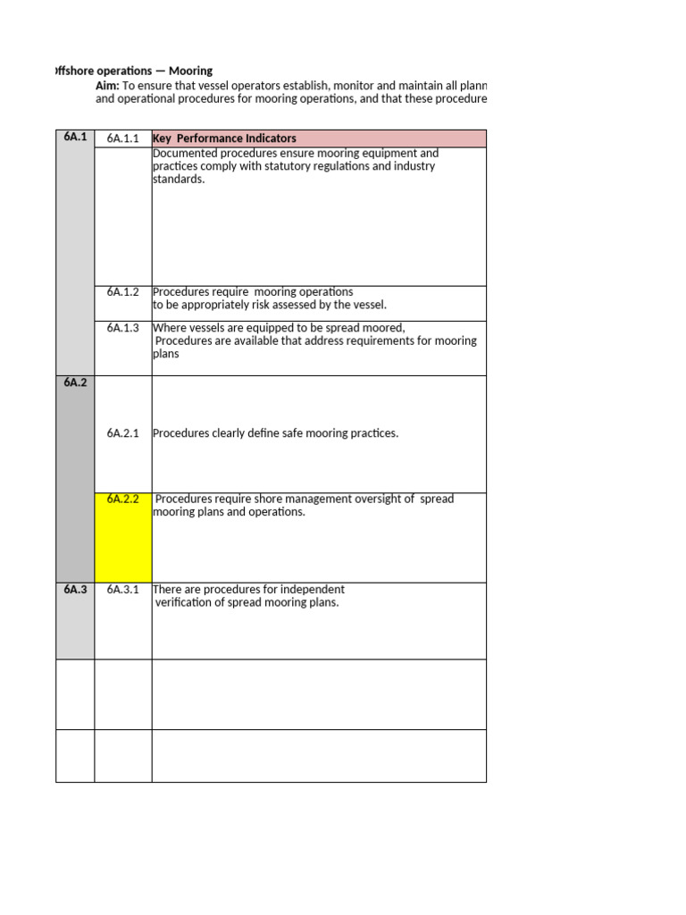 Offshore Mooring Operations Guidelines | PDF | Cargo