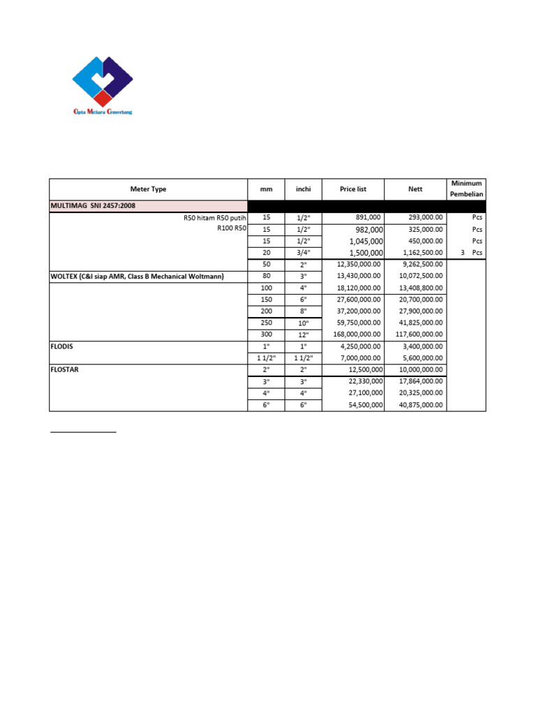Price List CMC - 2025 | PDF