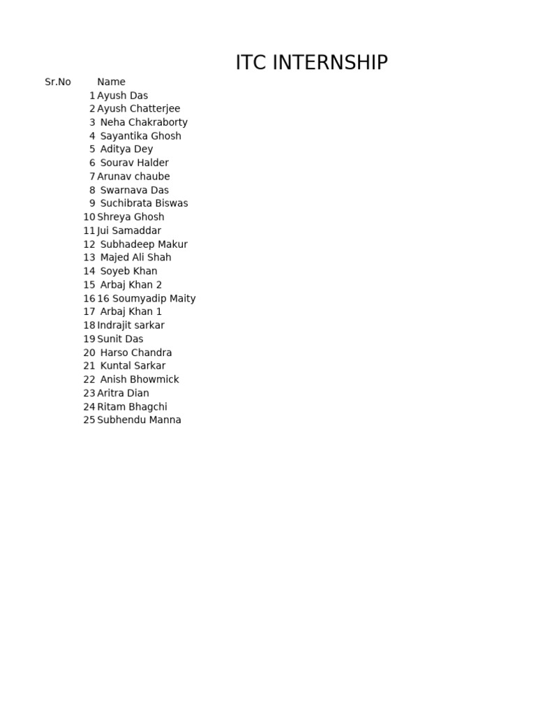 Bba 4.1 Itc Internship | PDF