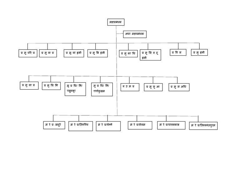 1741074117370-Organisation Chart Srly Phod Feb 2025 | PDF