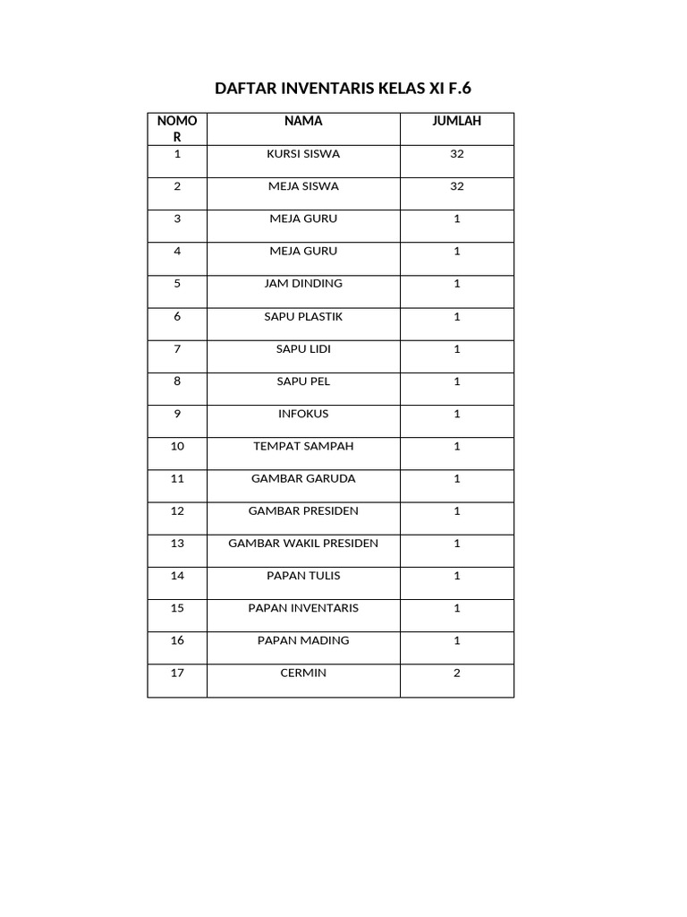Daftar Inventaris Kelas Xi F | PDF
