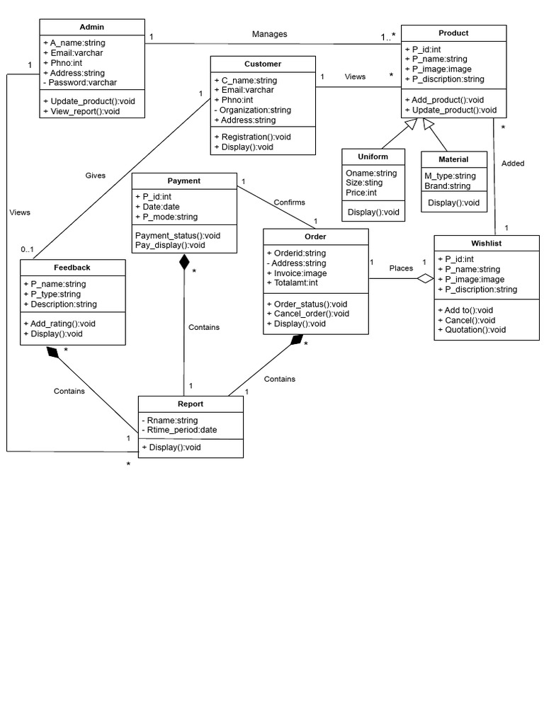 Untitled Diagram - Drawio | PDF | Computer Programming