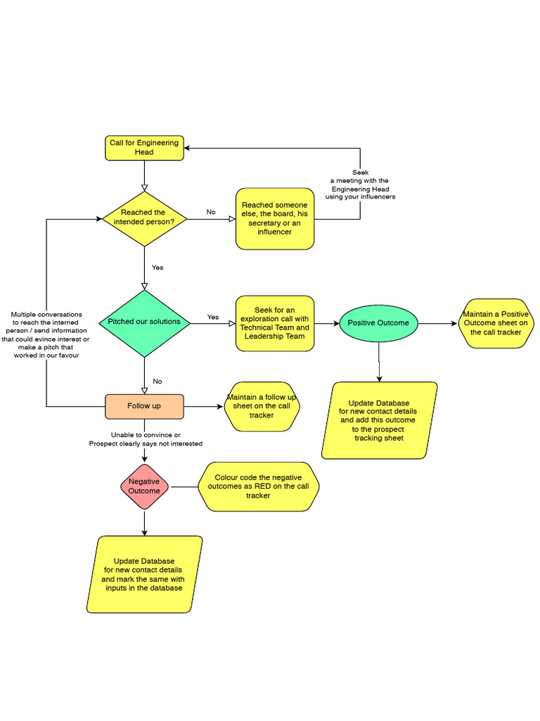 prospecting process.drawio | PDF | Computing