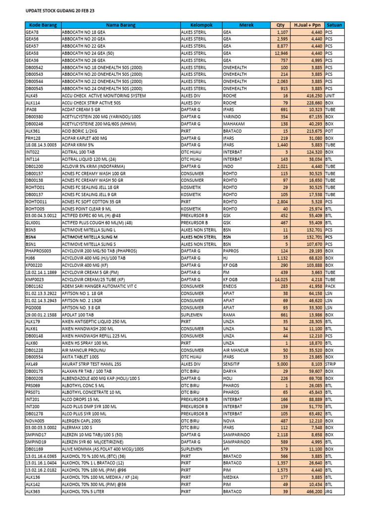 Stock Gudang 20 Feb 23 | PDF