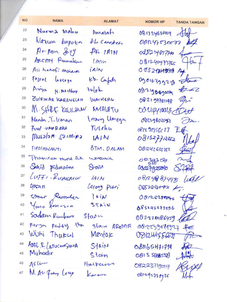 Daftar Hadir Reses DPR RI 2 | PDF