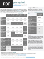 Ciclo de Vida Windows 10 Enterprise LTSC 2021 | PDF