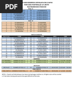 Sgfi Eligibility | PDF | Applications Of Cryptography | Access Control