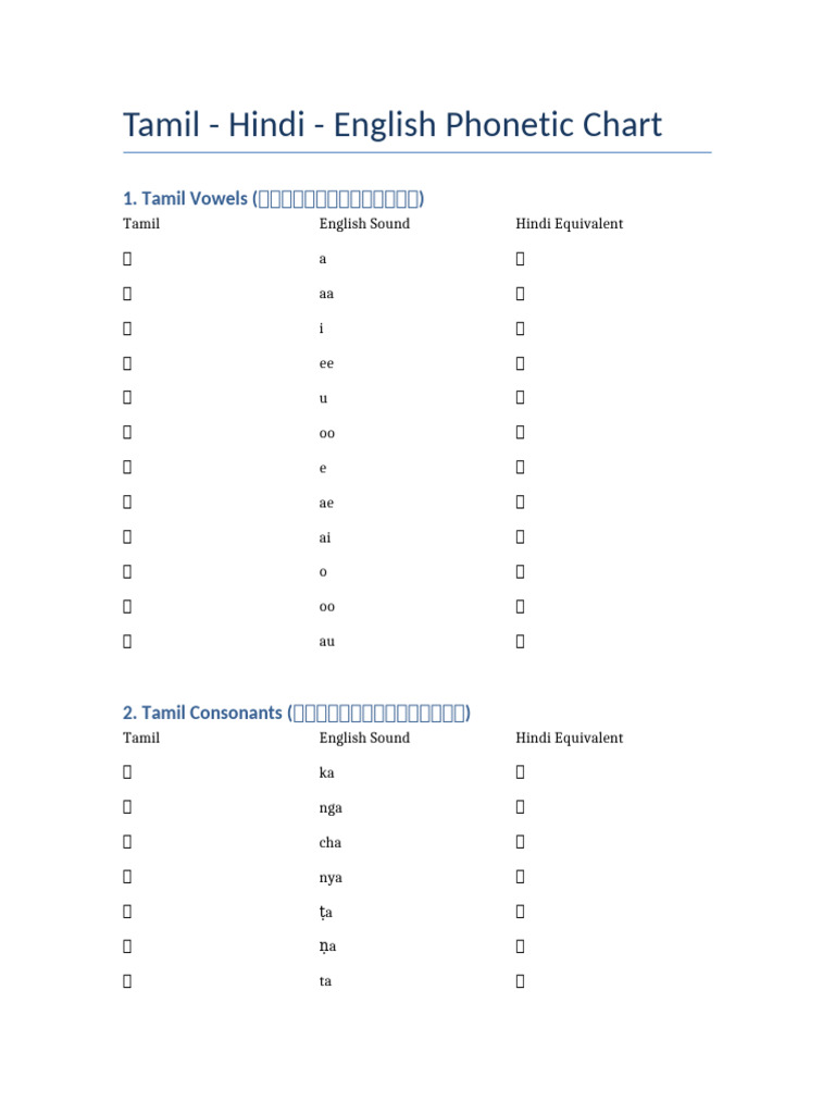 Tamil_Hindi_English_Phonetic_Chart | PDF