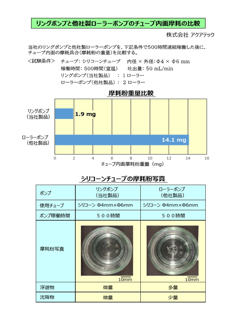Tube Wear Comparison | PDF