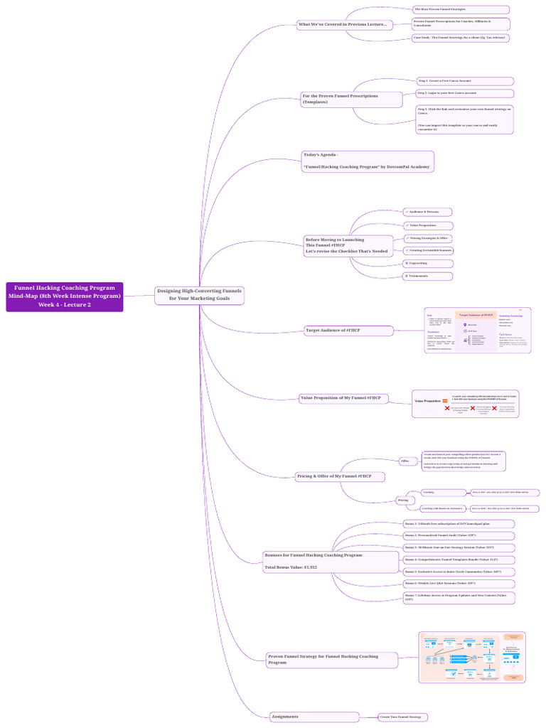 Funnel - Hacking - Coaching - Program - Mind-Map - (8th - Week - Intense - Program) - Week - 4 ...