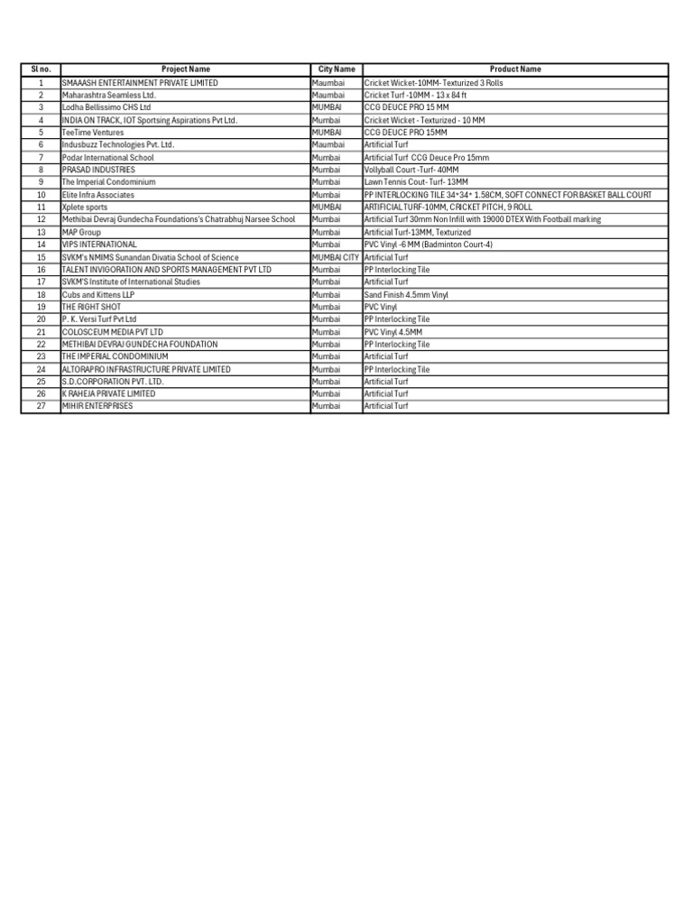 Mumbai Project List - New | PDF | Ball Games | Sports Equipment