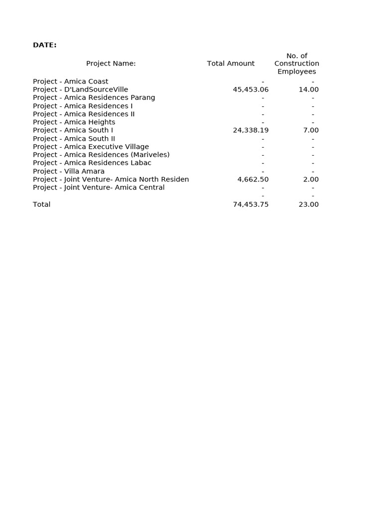 Construction Period Offical March 27 - April 2, 2025 | PDF | Income ...