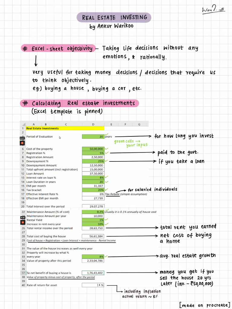 Real Estate Investing by Ankur Warikoo | PDF