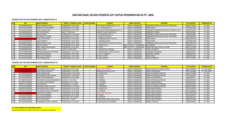 Peserta Ojt Pt. Arsi-2 | PDF