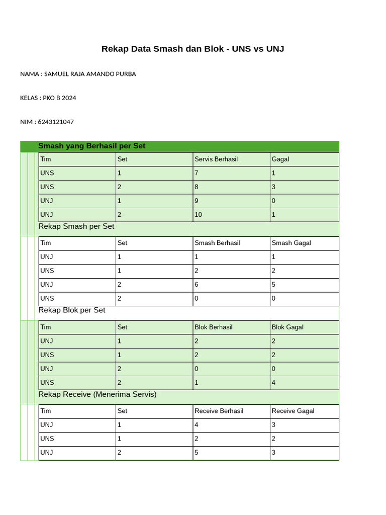 Hasil Analisis Samuel Raja | PDF
