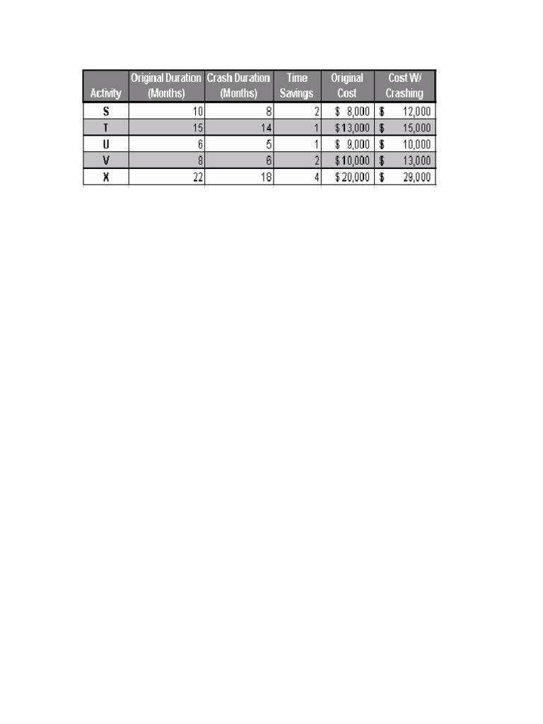 PMP-Q&A-Troytec-1000 Questions 298 | PDF