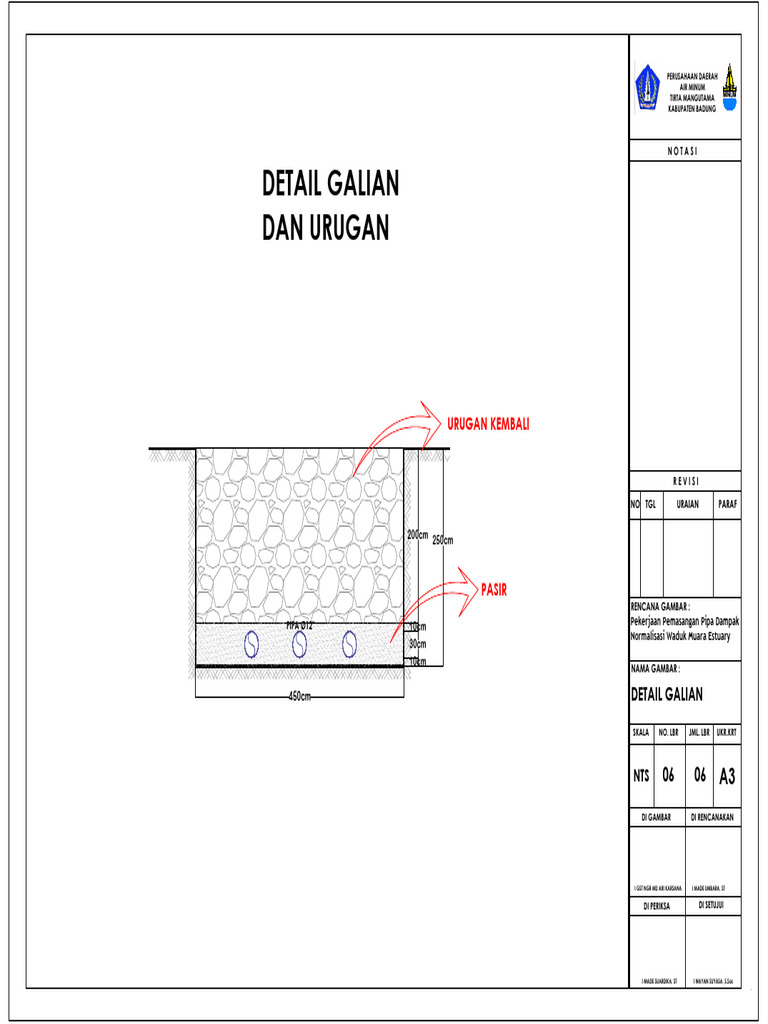 Pipa Estuary Galian | PDF