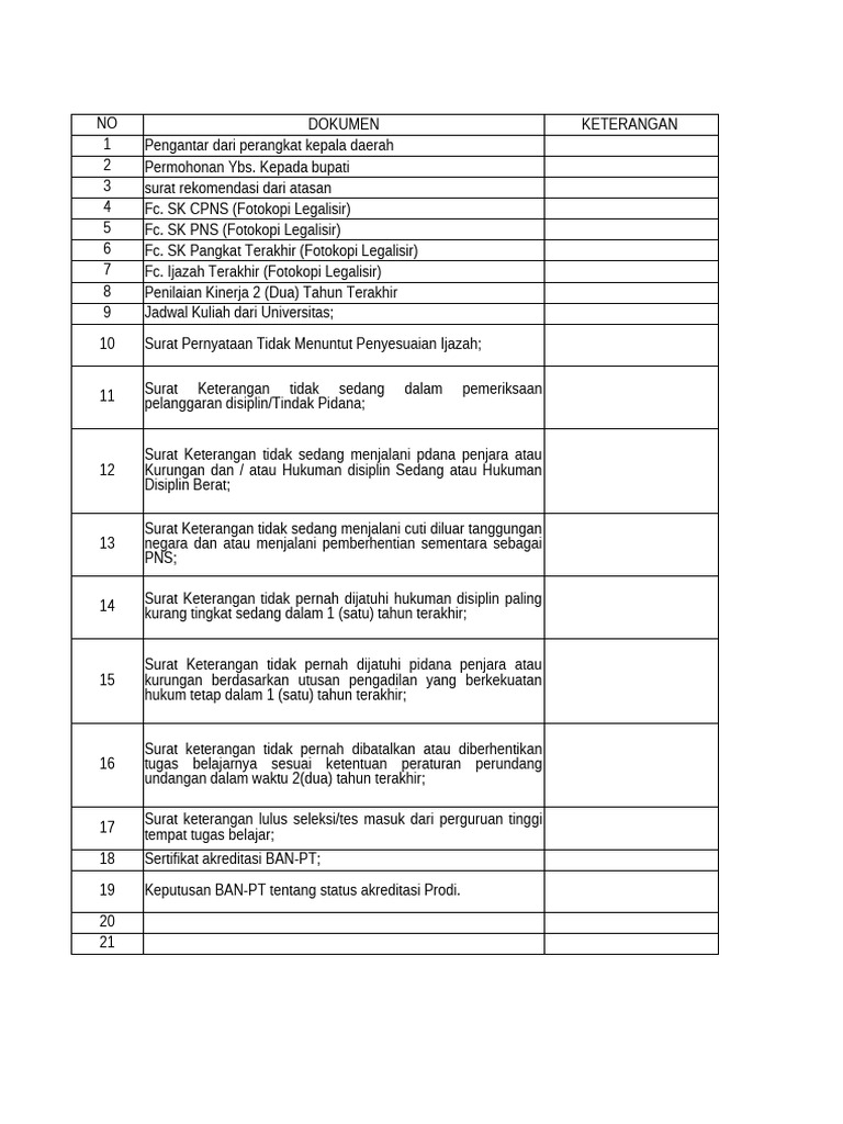 Persyaratan Tugas Belajar | PDF