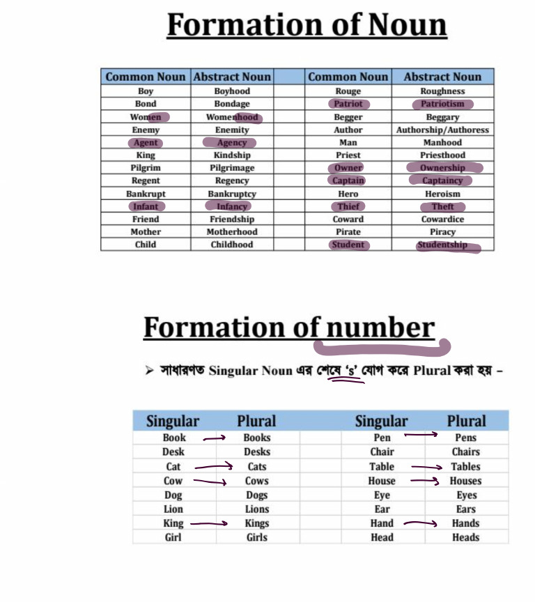 Slide Class-04 Noun ACS Engineering 2022-15-16 | PDF