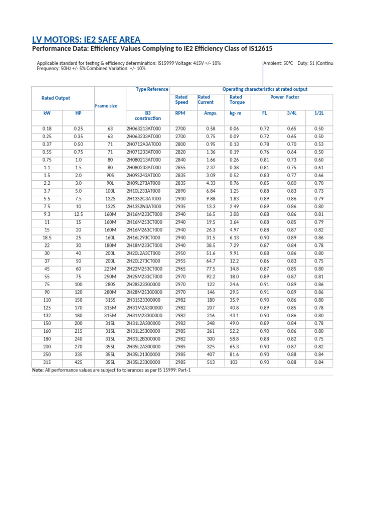 LV Motors Performance Data Summary | PDF | Horsepower | Manufactured Goods