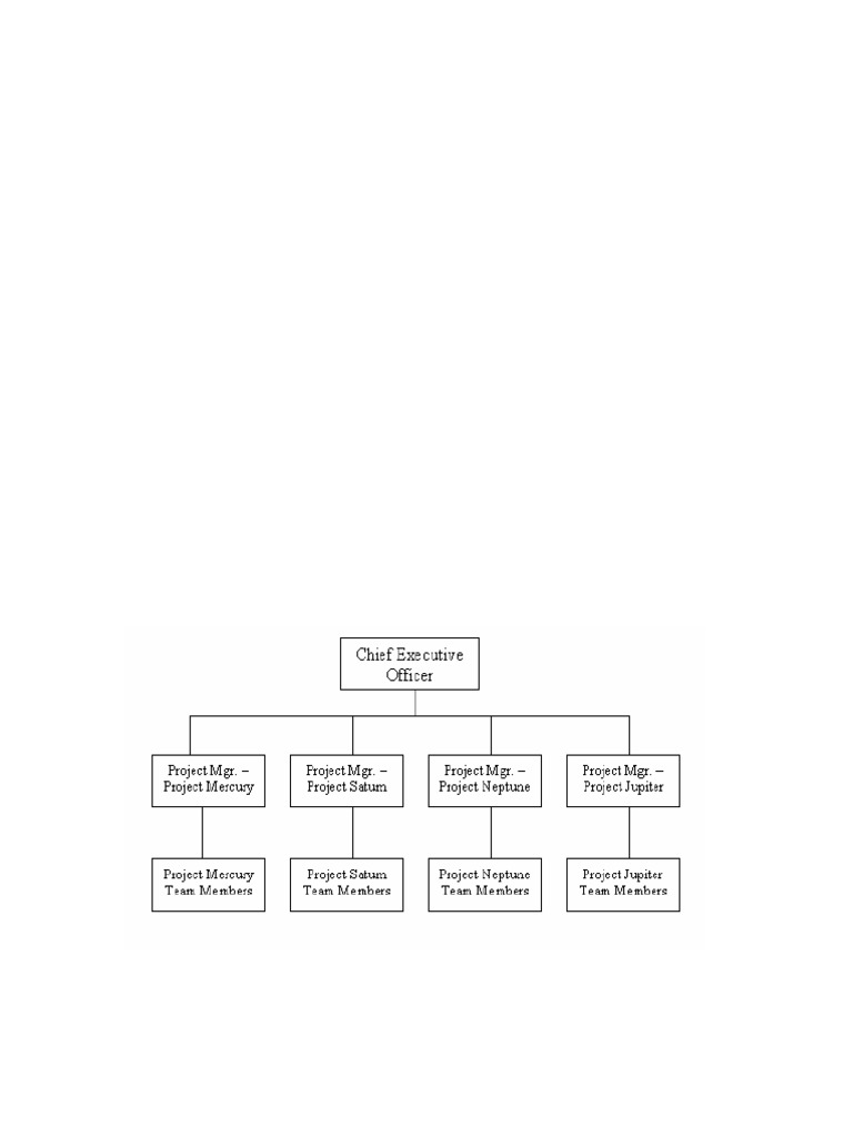 PMP-Q&A-Troytec-1000 Questions 317 | PDF