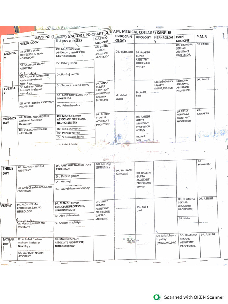 Pmssy New DR Duty List | PDF