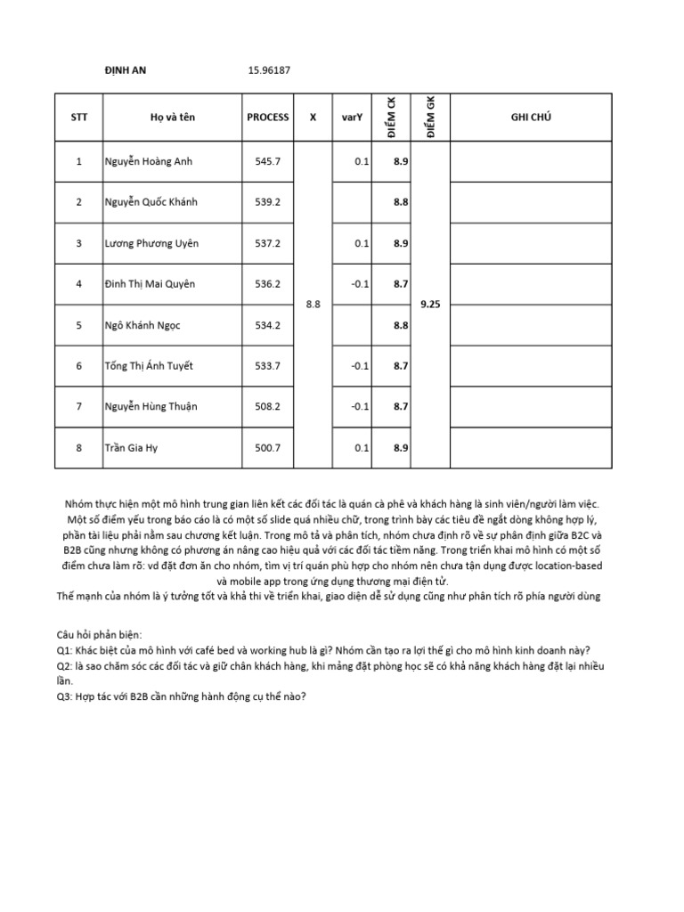 Dinhan Score | PDF