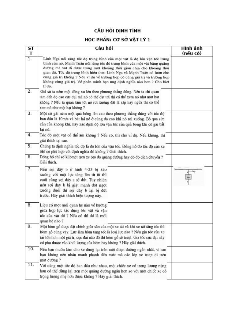 CÂU HỎI ĐỊNH TÍNH - CSVL1 - 2TC - SCIE1802 | PDF