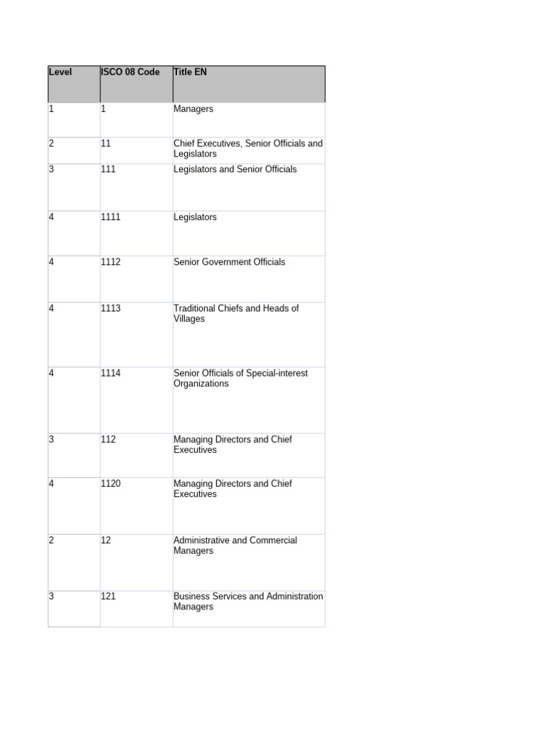 ISCO-08 en Structure and Definitions - MG 1 | PDF | Strategic Planning ...