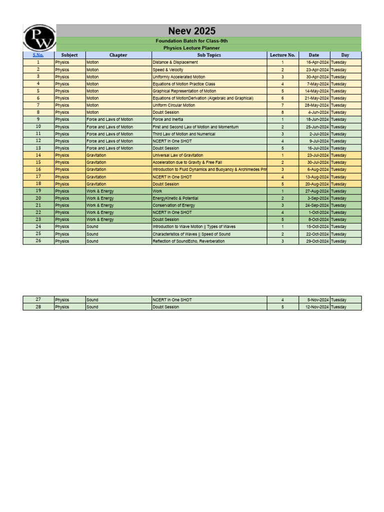 Lecture Planner (Physics) - Neev 2025 | PDF | Force | Newton's Laws Of Motion