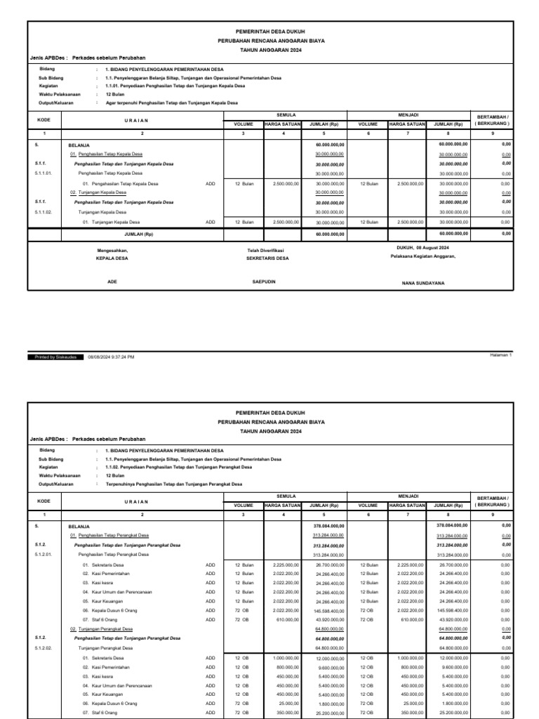 RAB ADD DESA DUKUH TA 2024 | PDF