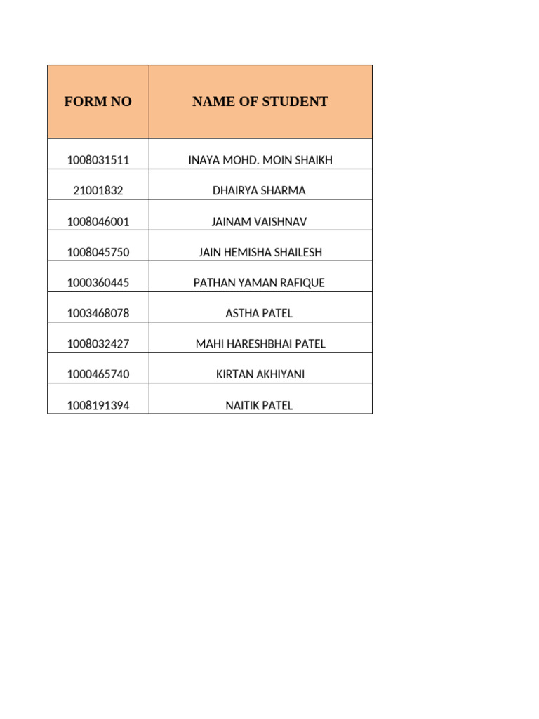 Icse X Mark List (Minor-1,2,3) | PDF