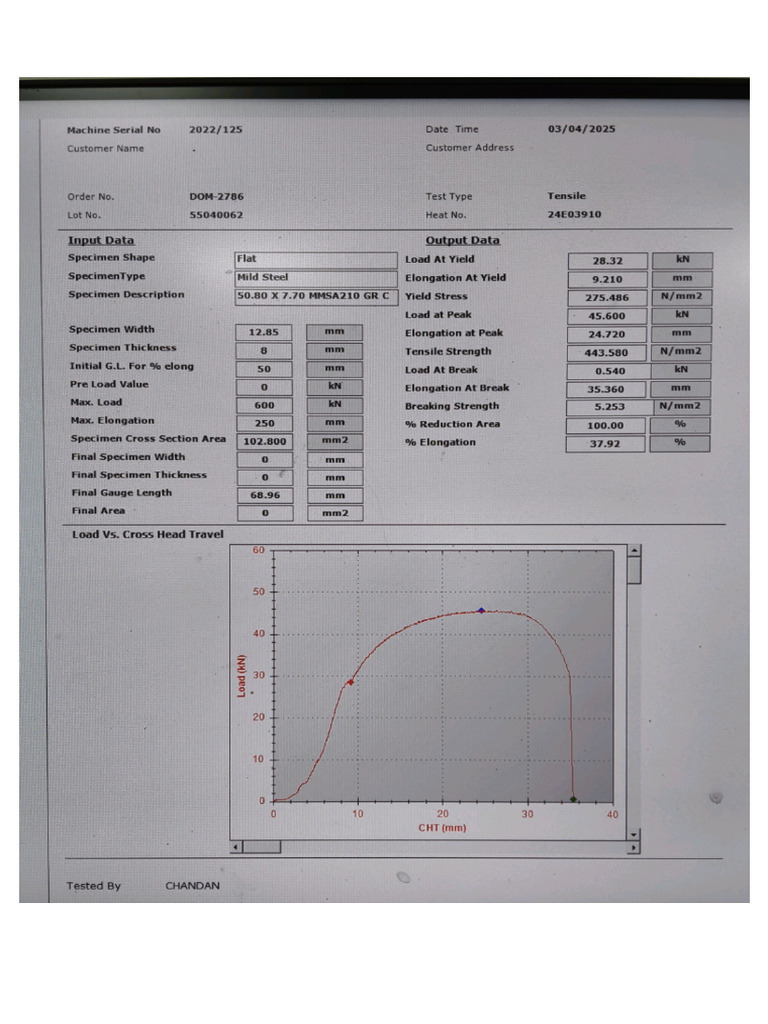 Impect Testing Report | PDF