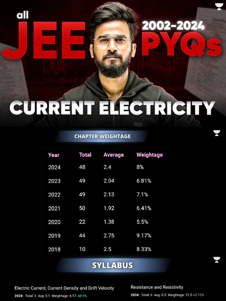 Current Electricity JEE Main PYQs (2002-2024) | PDF | Academia | Evaluation Methods